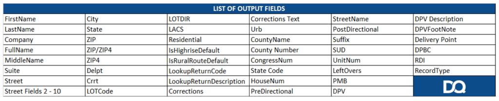 CASS Certified Address Verification and Address Correction Tools