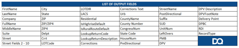 CASS Certified Address Verification and Address Correction Tools